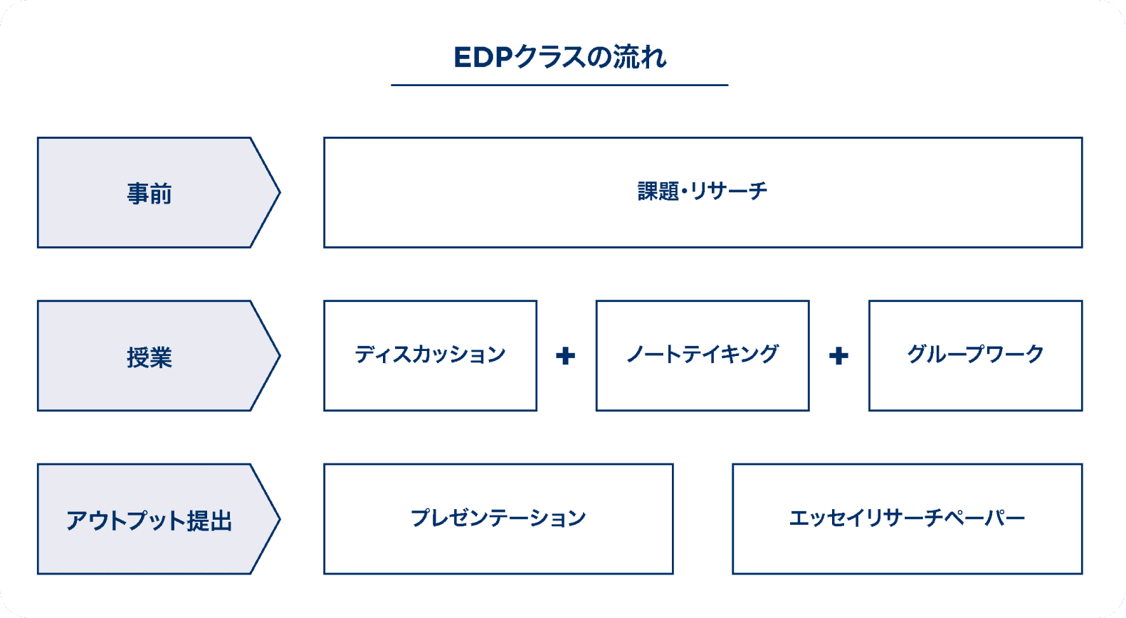 EDP - 海外大学進学塾 | U-LABO BRIDGE