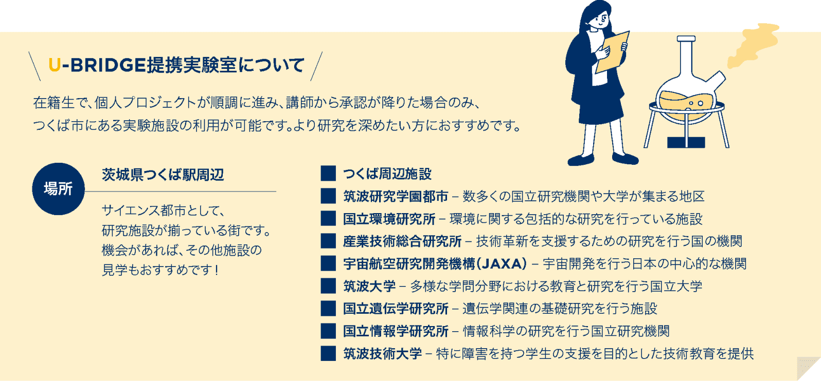 対策(課外活動対策) - 海外大学進学塾 | U-LABO BRIDGE