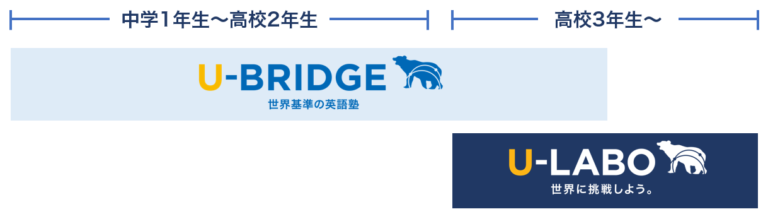 奨学金出願トップページ | 海外大学進学ならU-LABO