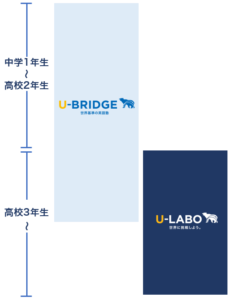 奨学金出願トップページ | 海外大学進学ならU-LABO