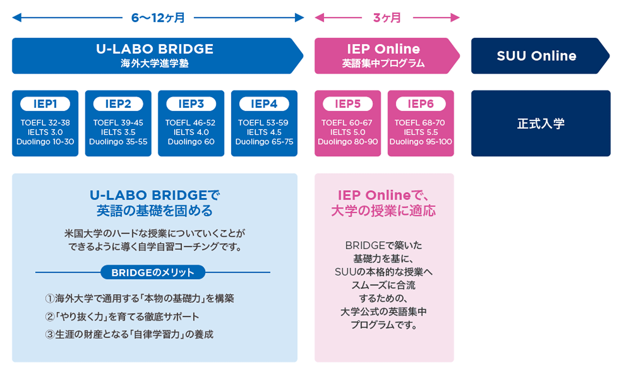 SUU Online | 海外大学進学ならU-LABO